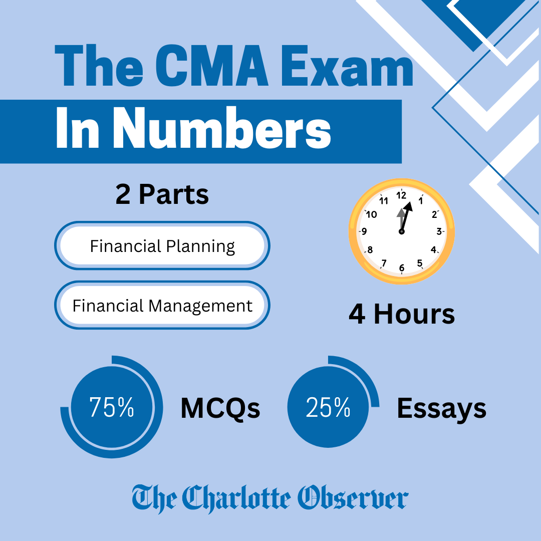 What is the CMA Exam? All You Need to Know
