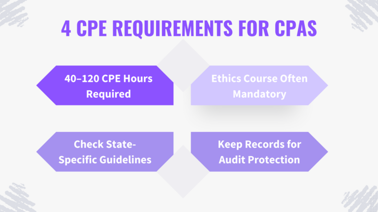 CPE Requirements for CPAs: Everything You Need to Know