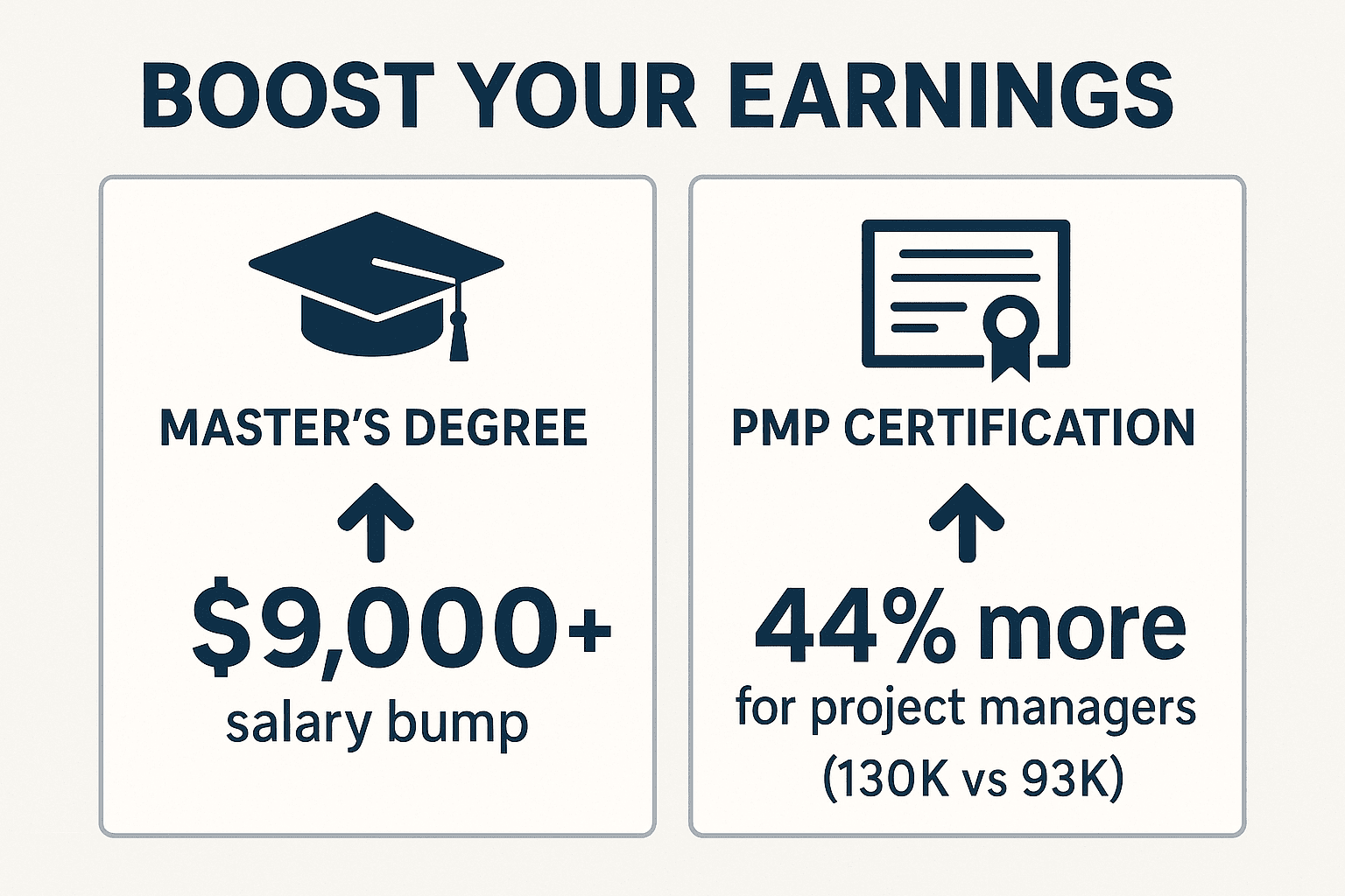 PE Engineer Salaries: How Much Can You Make?