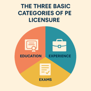 PE Exam Requirements: What You’ll Need