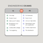 What Is the FE Exam? Guide for Future Engineers