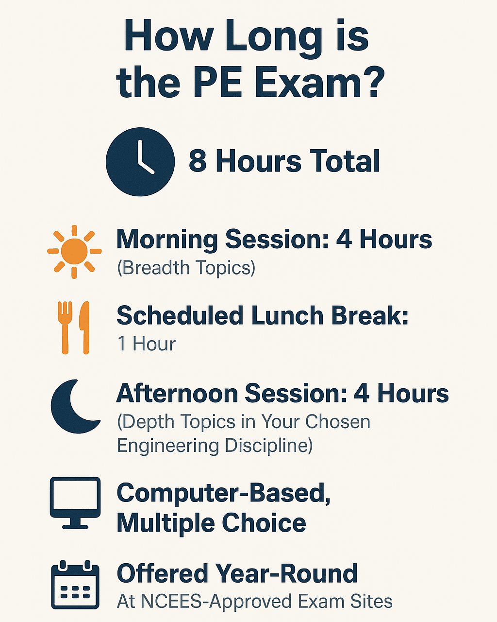 How Long is The PE Exam? Duration and Format Explained