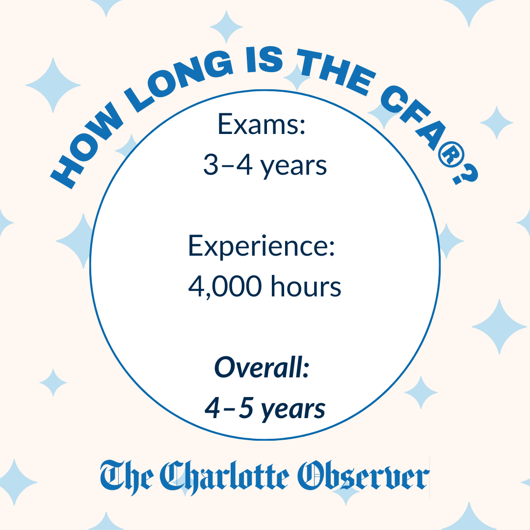 How Long is the CFA® Exam? (All Three Levels Explained) - Charlotte Observer - Careers & Education
