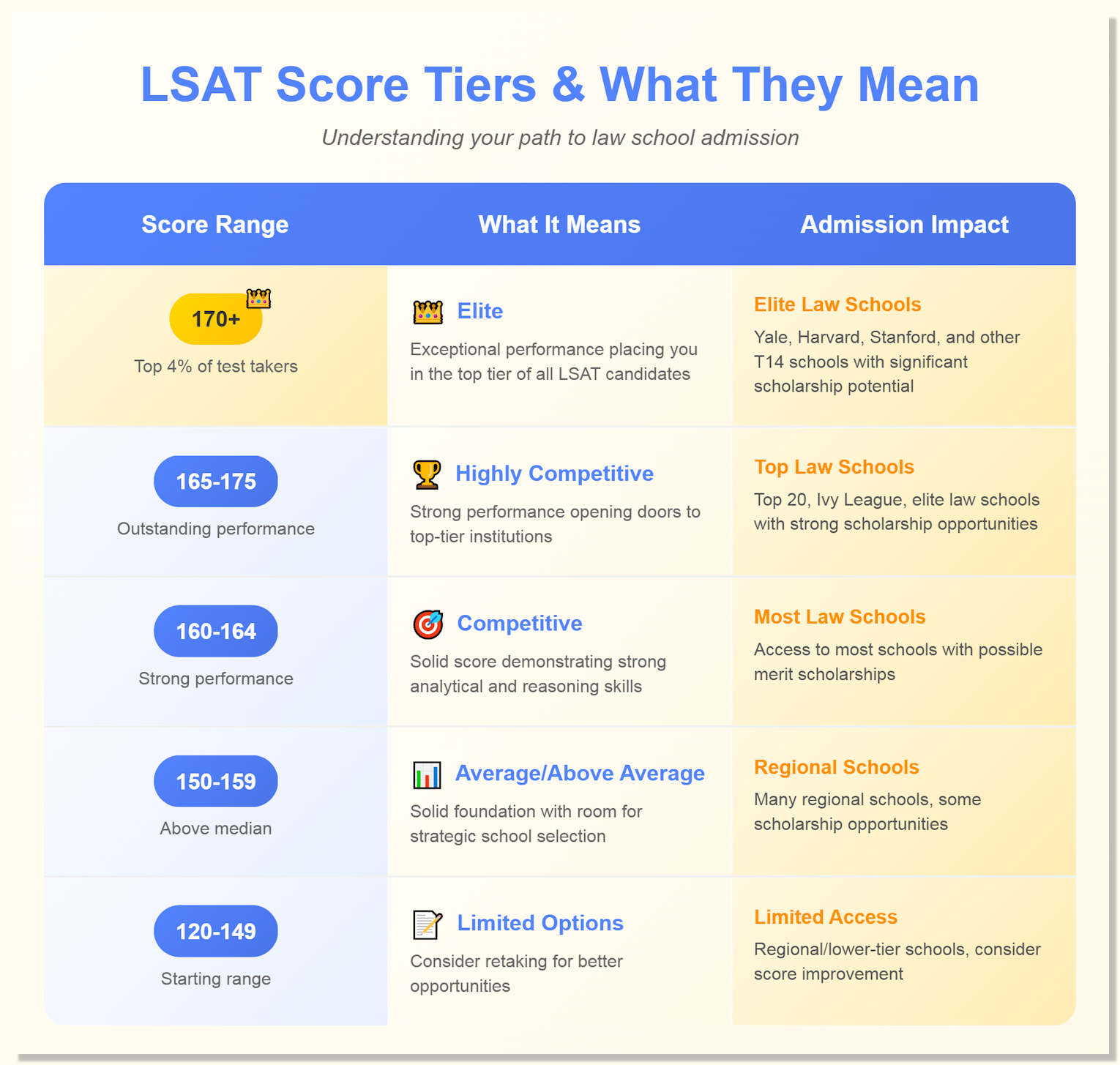 LSAT Pass Rate: Your Guide for Law School Success