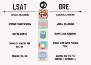 LSAT vs GRE: Which Exam Fits You?