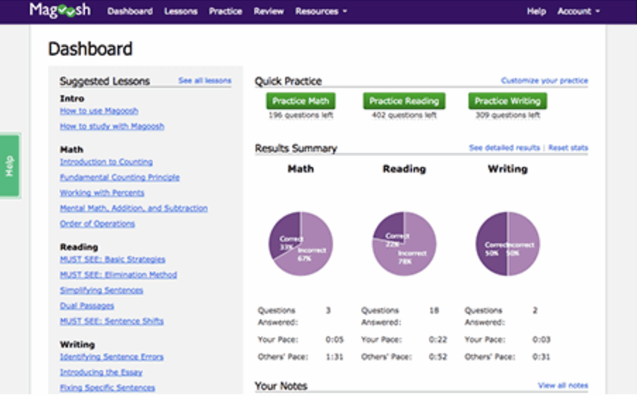 Magoosh LSAT Prep Course Review: Is It for You?