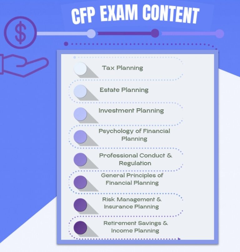 What Is a CFP®? Breaking Down This Career Path