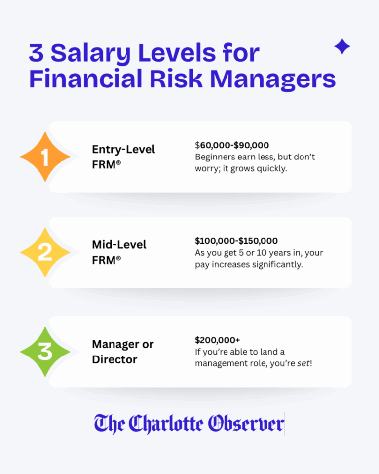 FRM® Salary: How Much Do Financial Risk Managers Make?