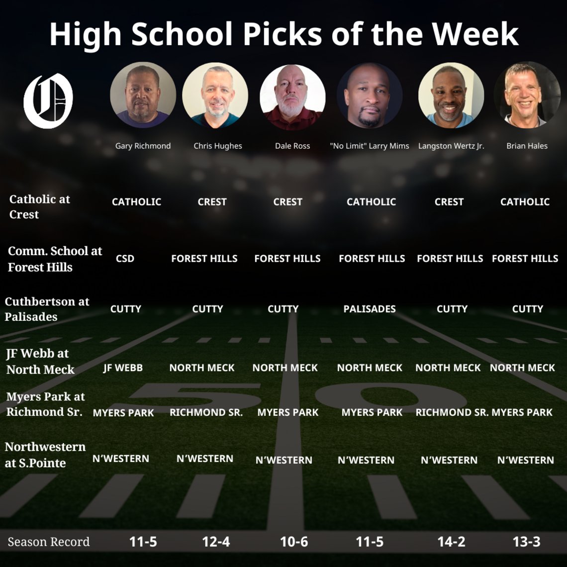 HS football rewind: scores, schedules, full coverage | Charlotte Observer